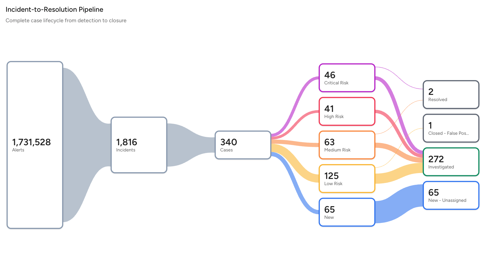 Netskope Revolutionises Security And Network Operations With AgentSkope